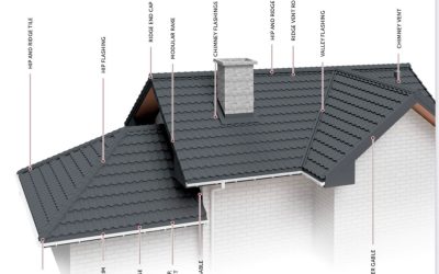 Euro Metal Roofing – Avora Doors